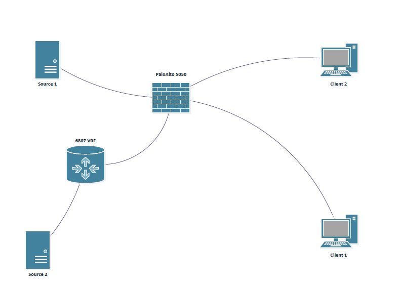 LIVEcommunity - Multicast deployment - LIVEcommunity - 196899