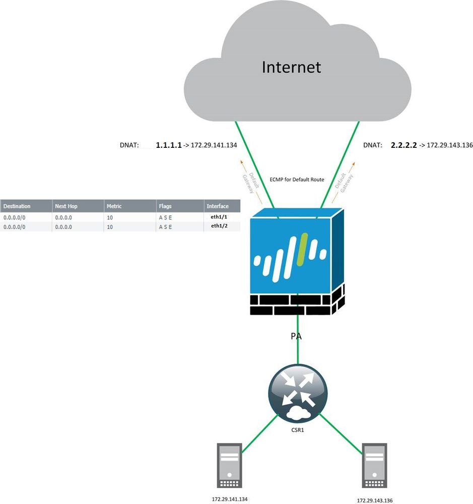 Packet Flow Sequence in PAN-OS - Live Community