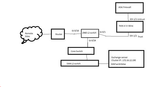 LIVEcommunity - Duplicate MAC address in layer two switch when PaloAlto ...