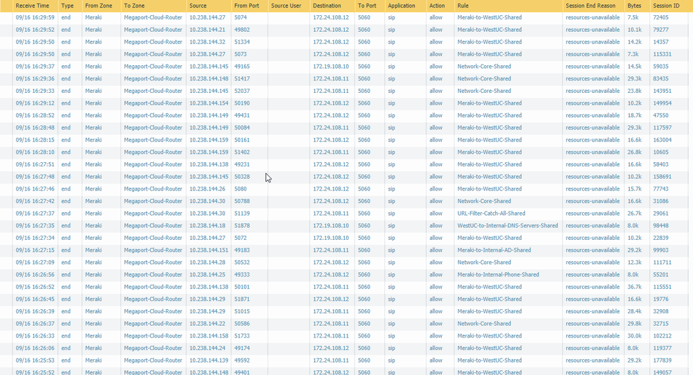 Live Community - SIP Traffic - End Reason Resources Unavailable - Live ...