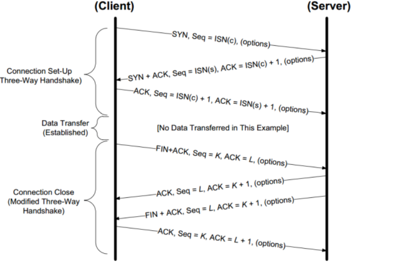 LIVEcommunity - TCP Half Closed Connection and Palo Alto Firewall - LIVEcommunity - 315840