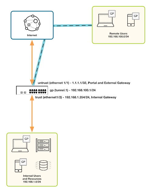 GlobalProtect Overview | Palo Alto Networks