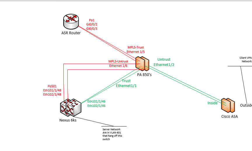 LIVEcommunity - vwire setup in active-active mode with port-channels ...