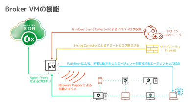 LIVEcommunity - Cortex - LIVEcommunity