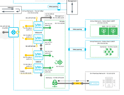 LIVEcommunity - Palo Alto Networks Updated Visio Stencils ...