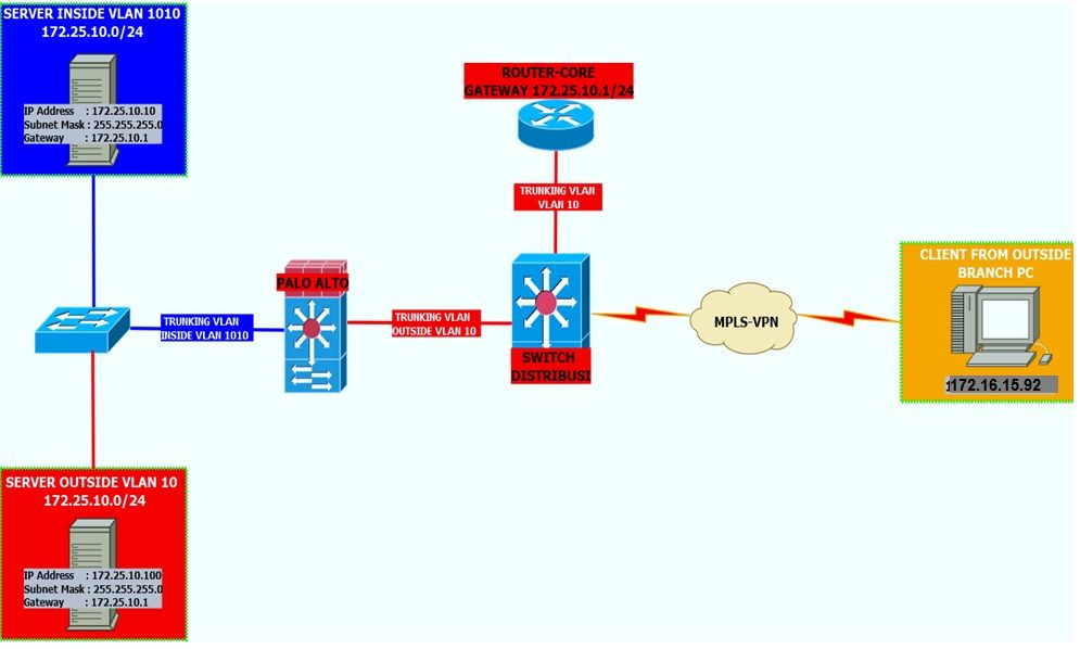 Solved: LIVEcommunity - Palo Alto Layer 2 bridging - LIVEcommunity - 144828