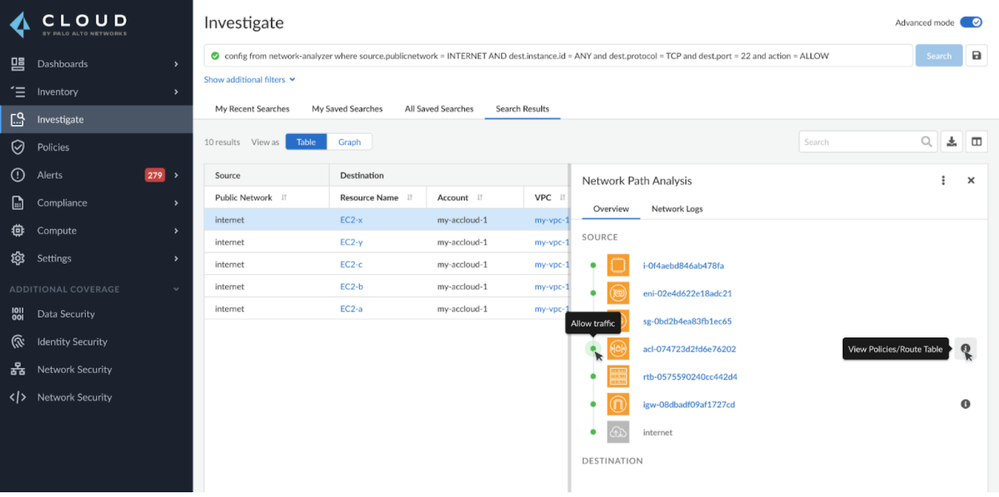 Getting Started with Prisma Cloud - “Cloud Network Analyzer”