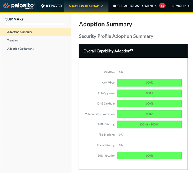 LIVEcommunity - Best Practice Assessment Executive Summary Overview ...
