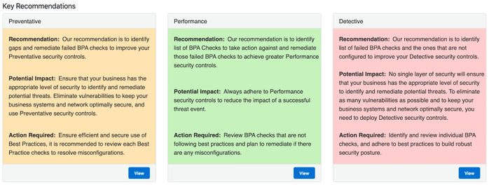 LIVEcommunity - Best Practice Assessment Executive Summary Key ...