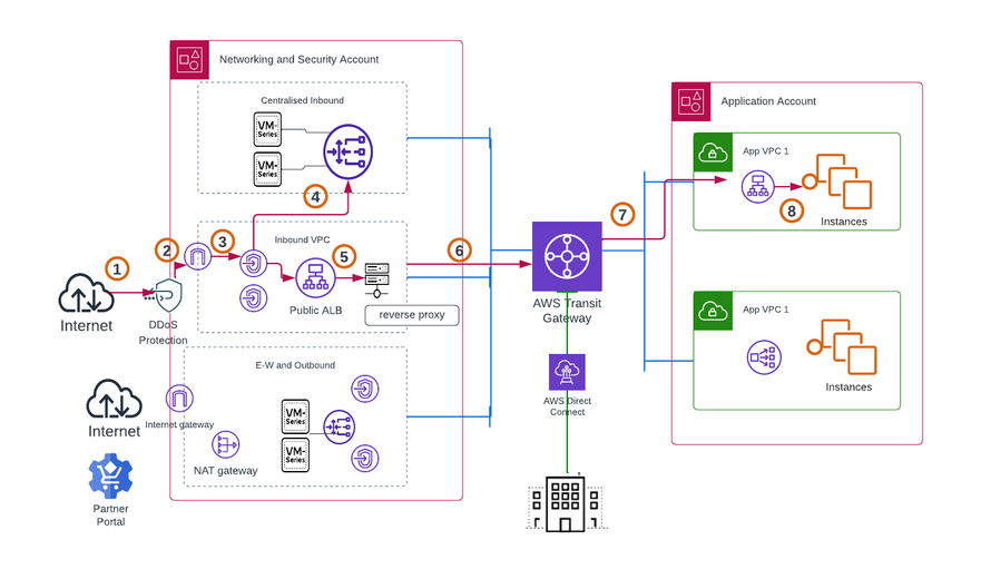 Empowering and Securing Banking and Financial Organizations | Palo Alto ...