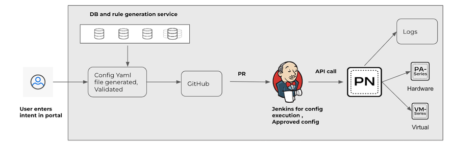 Empowering and Securing Banking and Financial Organizations | Palo Alto ...