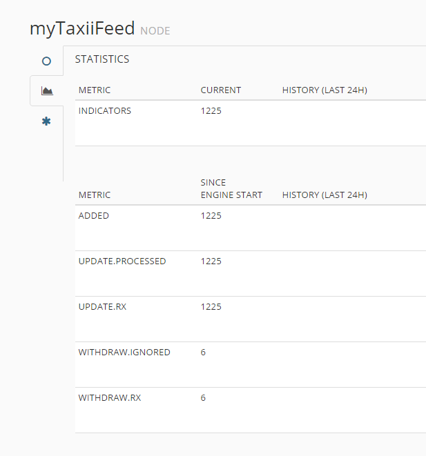 LIVEcommunity - TAXII feed for SIEM - LIVEcommunity - 103578