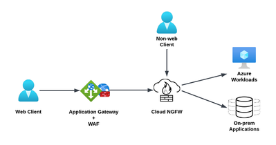 LIVEcommunity - Products - LIVEcommunity