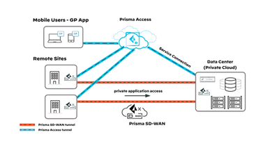 Products | Palo Alto Networks