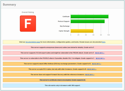 Solved: LIVEcommunity - SSL Decryption issue (wrong certificate) - LIVEcommunity - 141302