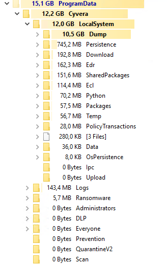 Solved: LIVEcommunity - Cortex XDR folder taking up space - LIVEcommunity - 1207221
