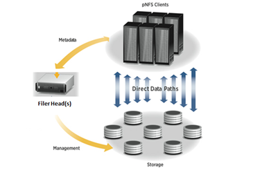 LIVEcommunity - NFS 4.0 vs 4.1 - LIVEcommunity - 591599