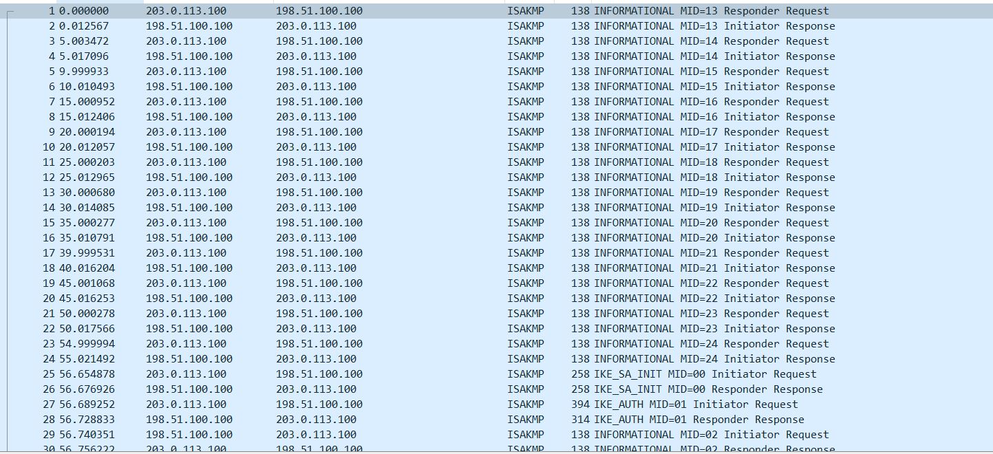 Solved: LIVEcommunity - IPSEC Tunnel down on GNS3 - LIVEcommunity - 524999