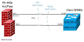 Solved: LIVEcommunity - LACP on Passive Palo Alto - LIVEcommunity - 553274