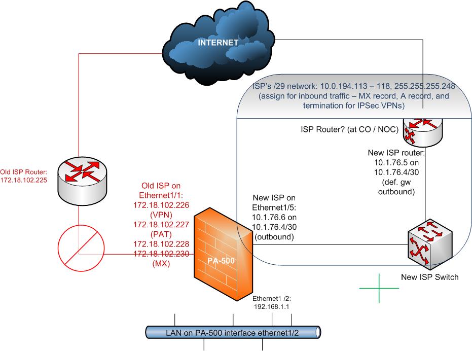 LIVEcommunity - How do I configure an external interface for a direct ...