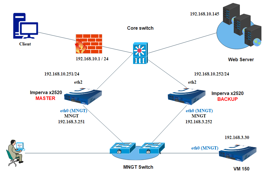 LIVEcommunity - Why doesn't Firewall PAN automatically change the MAC ...
