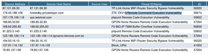 Solved Livecommunity Remote Command Execution Vulnerability 2267